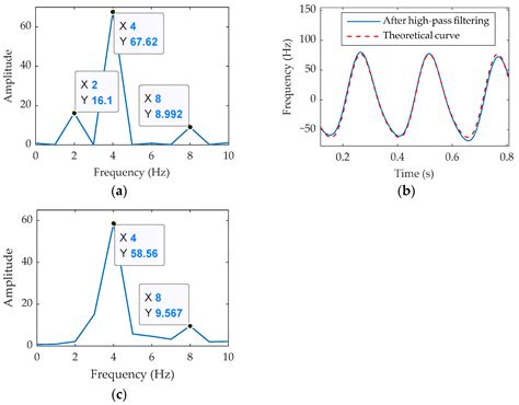 Real Micro Doppler Parameters Extraction Of Spinning Targets Based On Rotating Interference Antenna