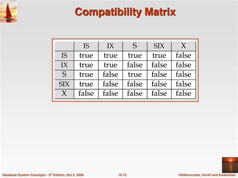 Chapter 16 Concurrency Control Ppt Download