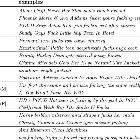 The Categories Used In The Object Analysis With Examples Download