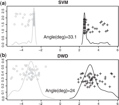 Figure 1 From Bioinformatics Applications Semantic Scholar
