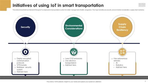 Smart Transportation Powerpoint Ppt Template Bundles Ppt Powerpoint