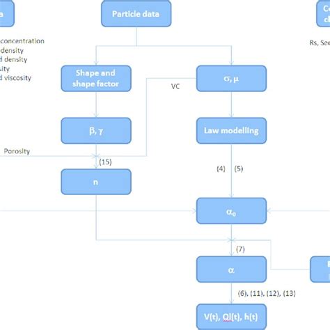 Definition Of Equivalent Circular Diameter Ecd For Different