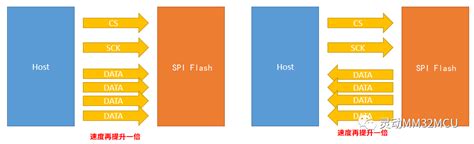 mm32 2nd bootloader技术白皮书2QSPI外设简介 MCU加油站