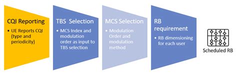Radio Measurements Radio Frequency Optimization Notes Essential Tips For Network Performance