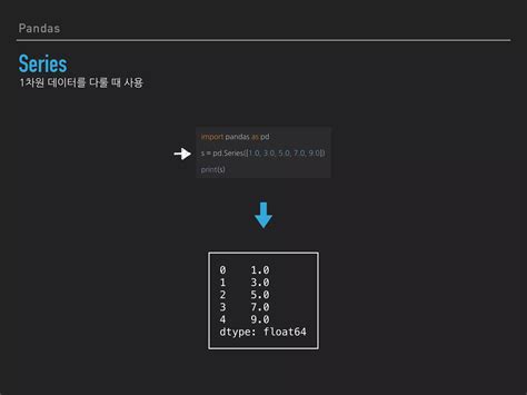 Python Machine Learningchap058 Ppt