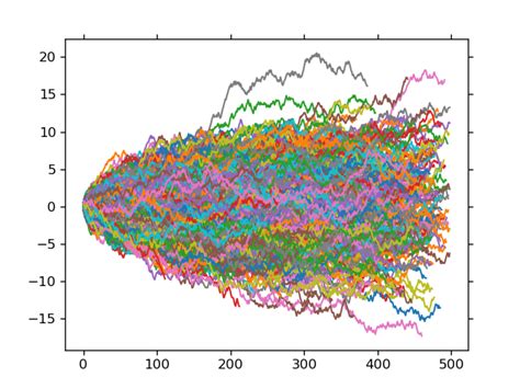 python how to read and plot arrays from pandas df fast stack overflow