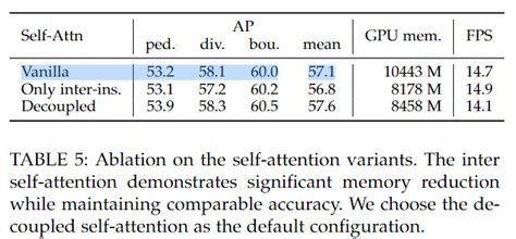 How About Not Sharing Point Level Queries In The One2many Assigner