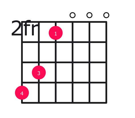 A9 Chord On Guitar How To Play With Easy Finger Positions