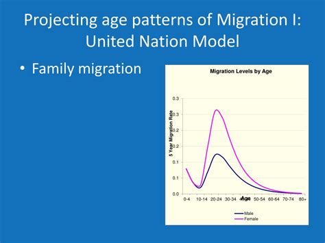 Ppt Session 5 Projecting The Age Patterns Of Mortality Fertility