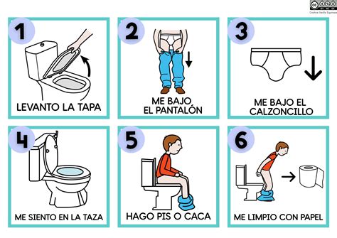 Secuencia Uso Wc Chicas Y Chicos