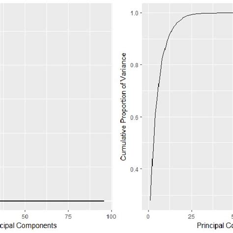 An Example Of Reconstruction With Logistic Regression Download Scientific Diagram