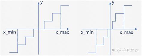 关于大模型推理的量化算法总结 知乎