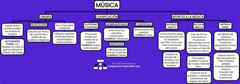 Mapas Conceptuales De La Música 【descargar】