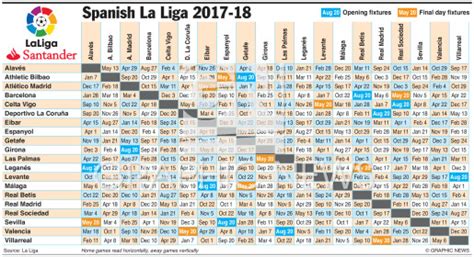 Soccer Spanish La Liga Fixtures 2017 18 Infographic
