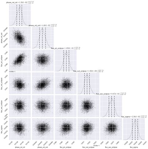 Is There A Library That Would Perform Segmented Linear Regression In