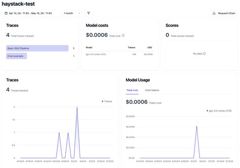 Monitor And Trace Your Haystack Pipelines With Langfuse Haystack