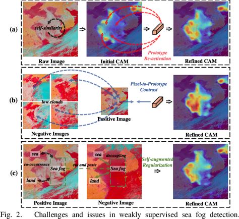 figure 1 from weakly supervised sea fog detection in remote sensing