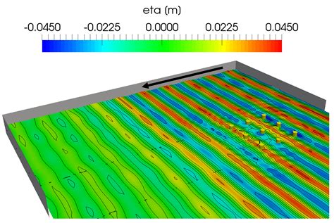 Energies Free Full Text Cfd Simulations Of Floating Point Absorber