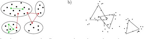 figure 1 from partial optimality in cubic correlation clustering