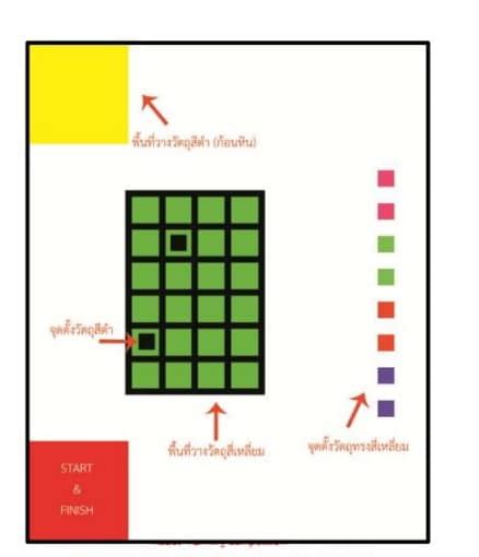 นครสวรรค์ อบรมเขียนโปรแกรมหุ่นยนต์ Pt Bot