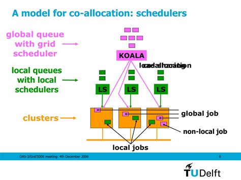 ppt the koala grid scheduler over das 3 and grid 5000 powerpoint