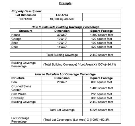 Lot Coverage 14 Things 2025 You Should Know