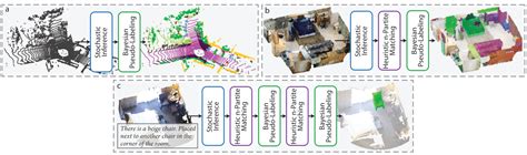 bayesian self training for semi supervised 3d segmentation home
