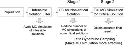 Two Stage Yield Estimation Flow Download Scientific Diagram