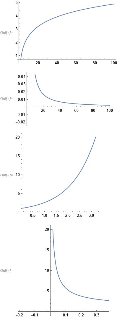 Plotting Plot An Example For Some Functions Mathematica Stack Exchange