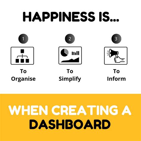 Dashboardworx Sydney Startup Tableau Powerbi Accelerator