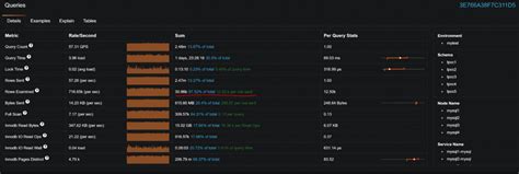 MySQL Query Performance Troubleshooting Resource Based Approach