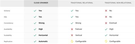 Sqlsailor Personal Notes On Microsoft Sql Serveraws And Emerging Relational Database