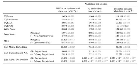 Interval Quasimetric Embedding Iqe