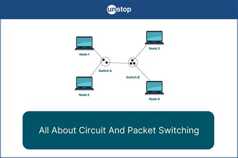 6 Differences Between Circuit Switching And Packet Switching