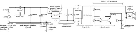 PICC To PCD Communication Modeling Download Scientific Diagram