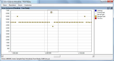 Rtos Debugging Chasing The Jitter Bug Zephyr Project