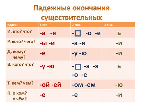 Склонение имён существительных Online Presentation