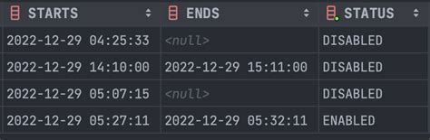 Mysql Event Scheduler로 데이터 조작하기 Marshmellog