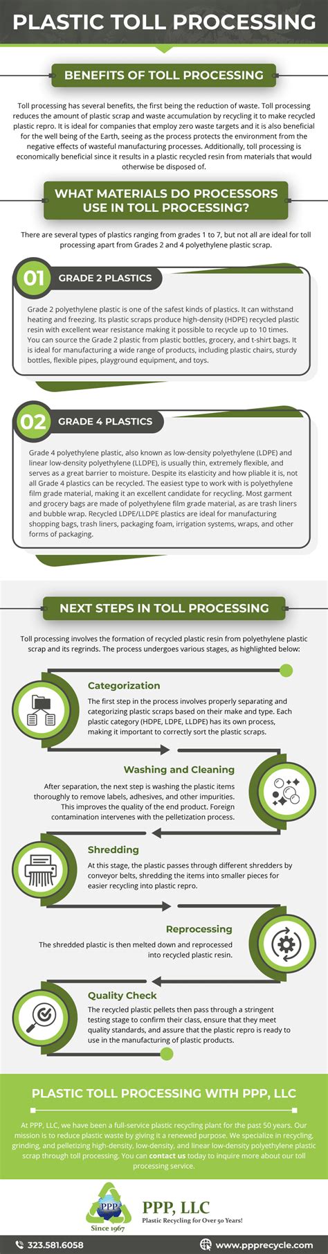 Plastic Recycling Process Steps