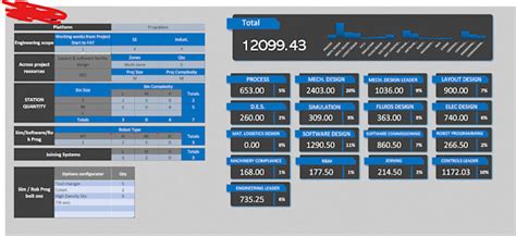 Automate Your Excel Using Vba And Design Beautiful Interactive