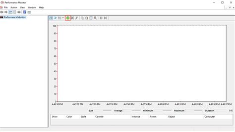 Getting Windows Performance Counters Into Influxdb And Grafana Redline
