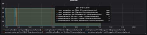no store matched for this query for last 2 hours · issue 1352 · thanos