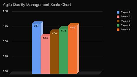 Agile Quality Management Model Thoughtworks