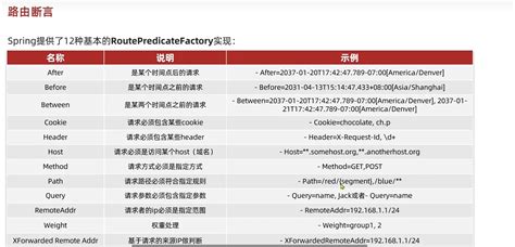 某马2024springcloud微服务开发与实战 Bug记录与微服务知识拆解（mybatisplus、docker、mq、es、redis
