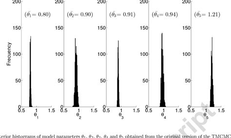 figure 2 from implementation of an adaptive meta model for bayesian