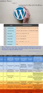 Iptables Basics Chapter Configuring Fail Ban With WordPress