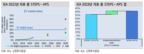 2 차전지 리포트 힘의 논리 힘이 순리 네이버 블로그