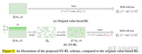 Pn 40 Structured Value Based Rl Iclr 2020 知乎