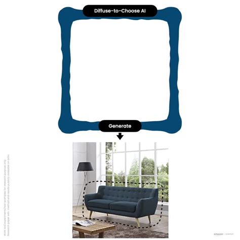 Diffusionmodel Ai Machinelearning Virtualtryon Amazon Onlineshopping Vishvdeep Dasadiya