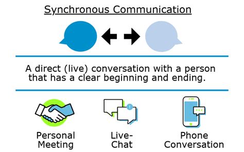 Increasing Developer Efficiency With Async Communication By Dillon Erhardt The Startup Medium